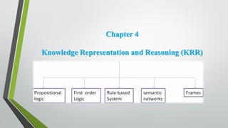 Chapter 4 - Knowledge Representation and Reasoning (1).pdf