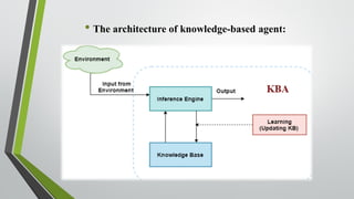 Chapter 4 - Knowledge Representation and Reasoning (1).pdf