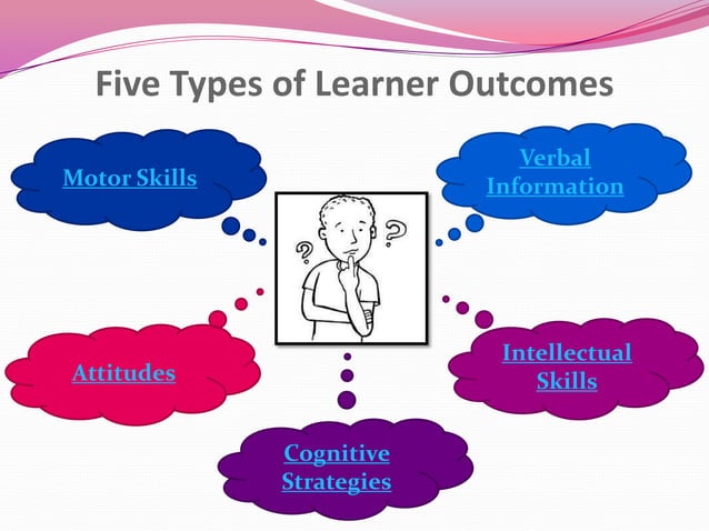 Learning: Theories and Program Design | PPTX
