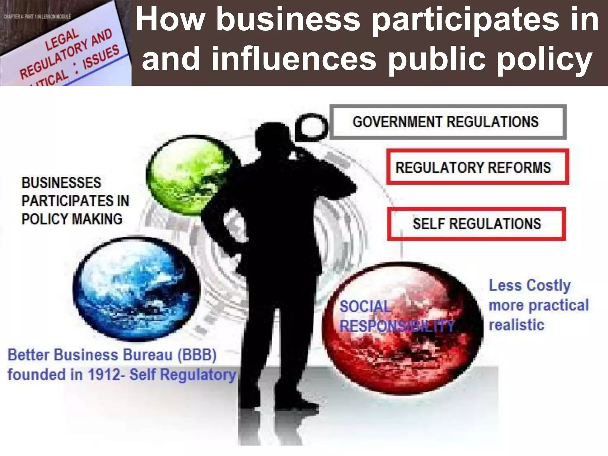 Chapter 4 Legal, Regulatory,Political issues | PPTX