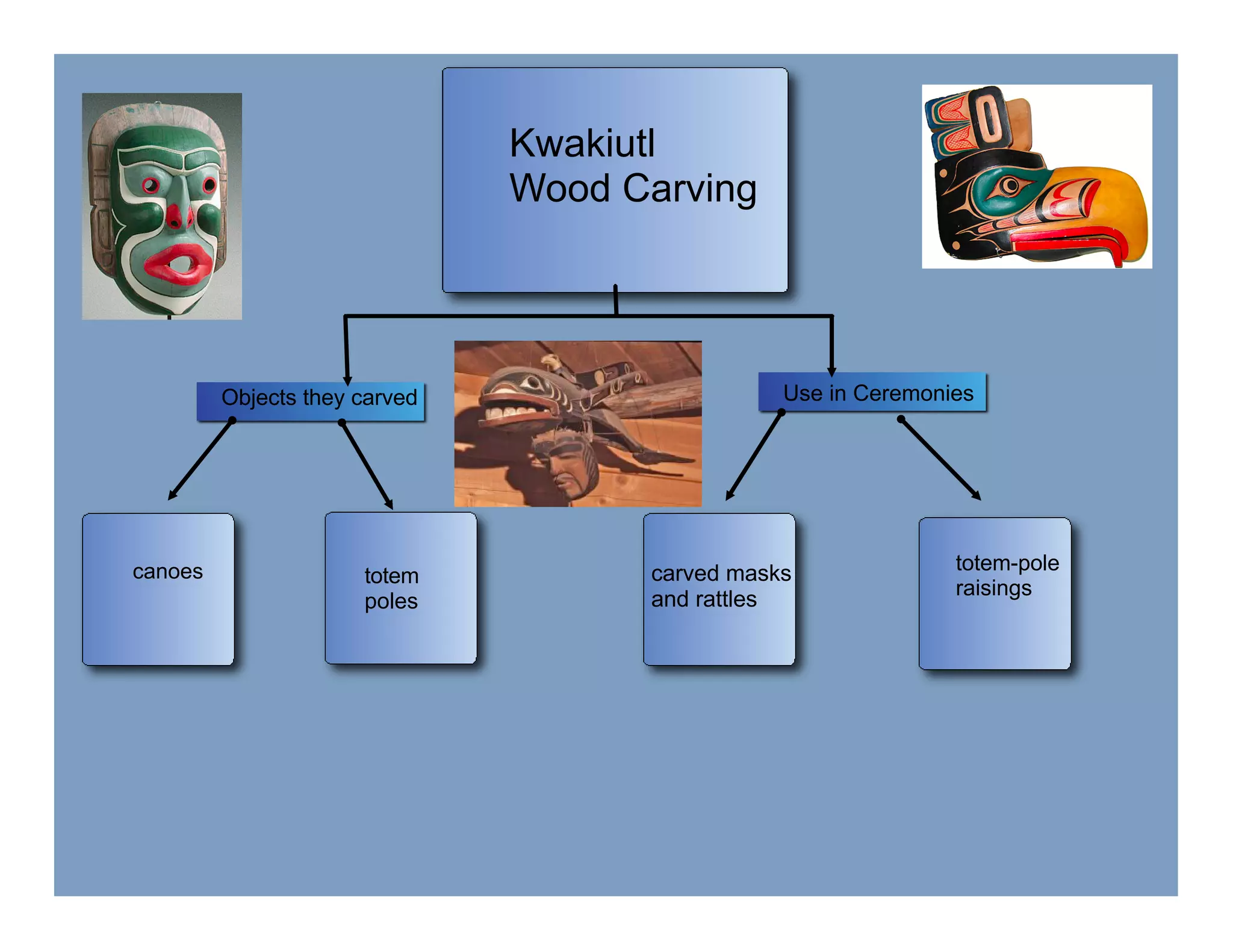 Chapter 4 lesson 2 | PDF