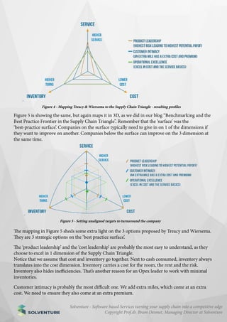 Chapter 4 - Linking the Supply Chain Triangle to Strategy | PDF