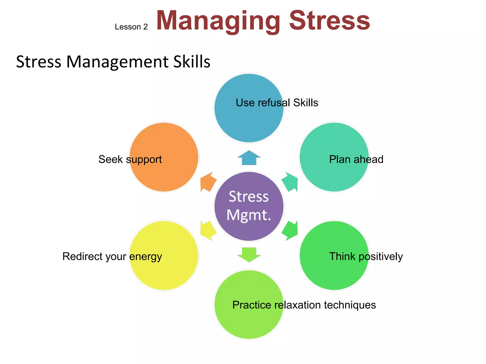 Chapter 4 managing stress and coping with loss | PPT