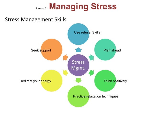 Chapter 4 managing stress and coping with loss | PPT
