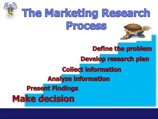 Chapter 4 marketing research | PDF