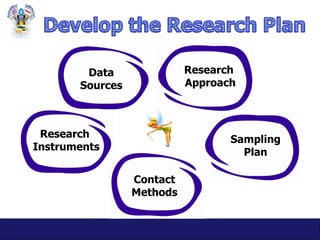Chapter 4 marketing research | PDF