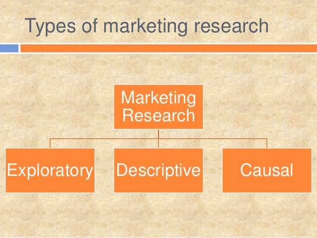 Chapter 4 - Marketing Research Process