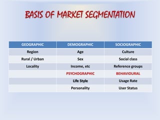Chapter 4. market segmentation | PPTX