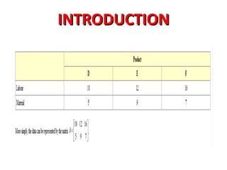 Chapter 4 matrix | PPT