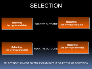 Chapter 4- Meaning and Methods of Selection.pptx