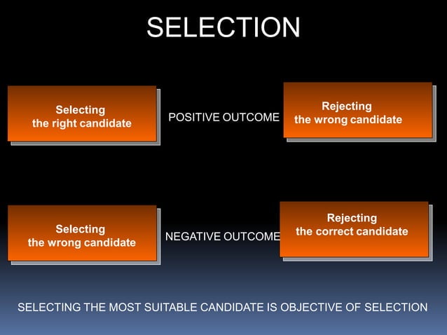 Chapter 4- Meaning and Methods of Selection.pptx