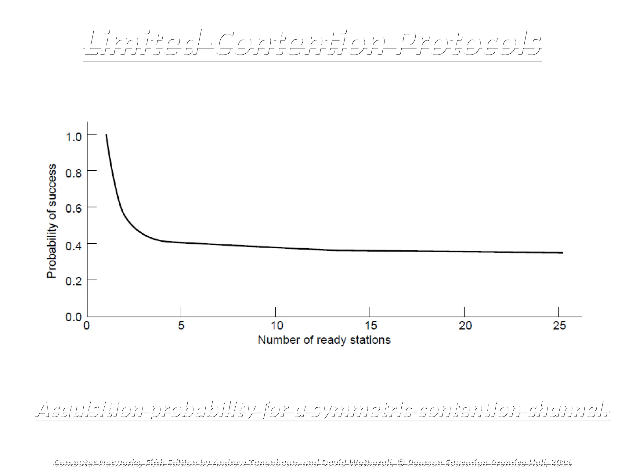 Chapter4-MediumAccessControlSublayer.pdf