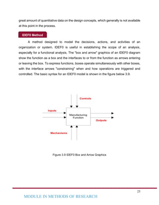 Chapter4-Methods_of_Research-Module.pdf