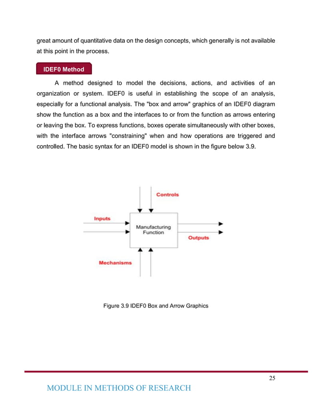 Chapter4-Methods_of_Research-Module.pdf