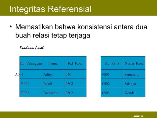 Chapter 4 model data relational | PPT