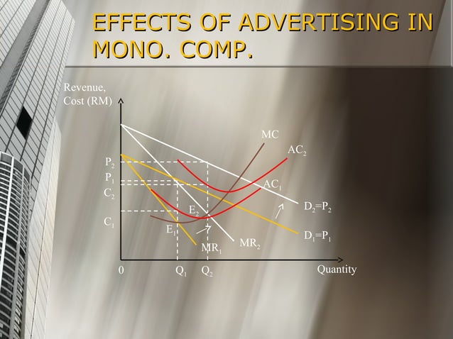 Chapter 4 monopolistic | PPT