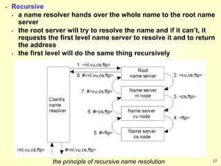 Chapter 4-Naming.ppt