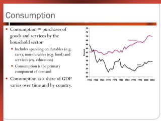 Chapter 4 - National Income Accounting.ppt