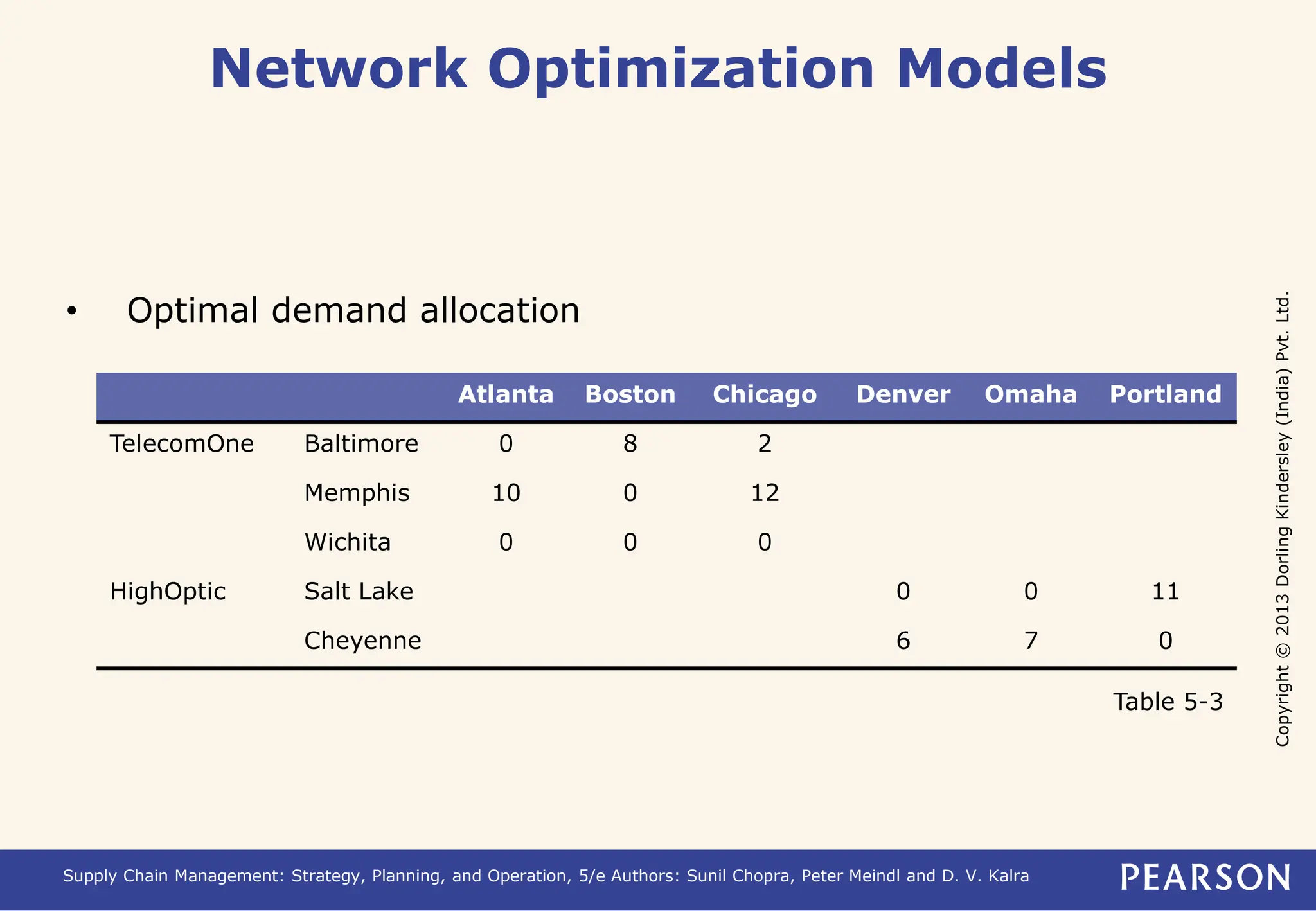 Chapter 4-Network Design in Supply Chain.pdf | Business Administration | Business