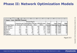 Chapter 4-Network Design in Supply Chain.pdf