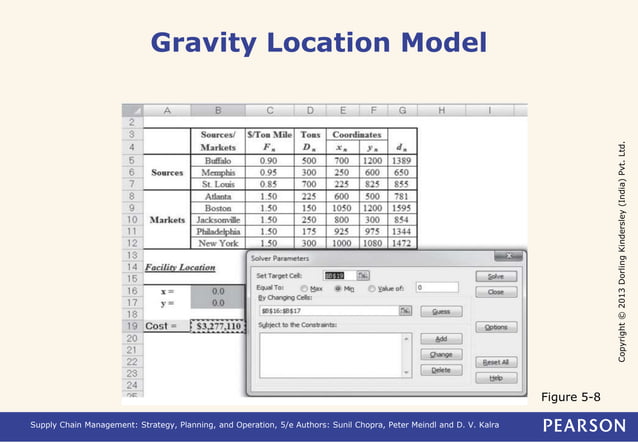 Chapter 4-Network Design in Supply Chain.pdf