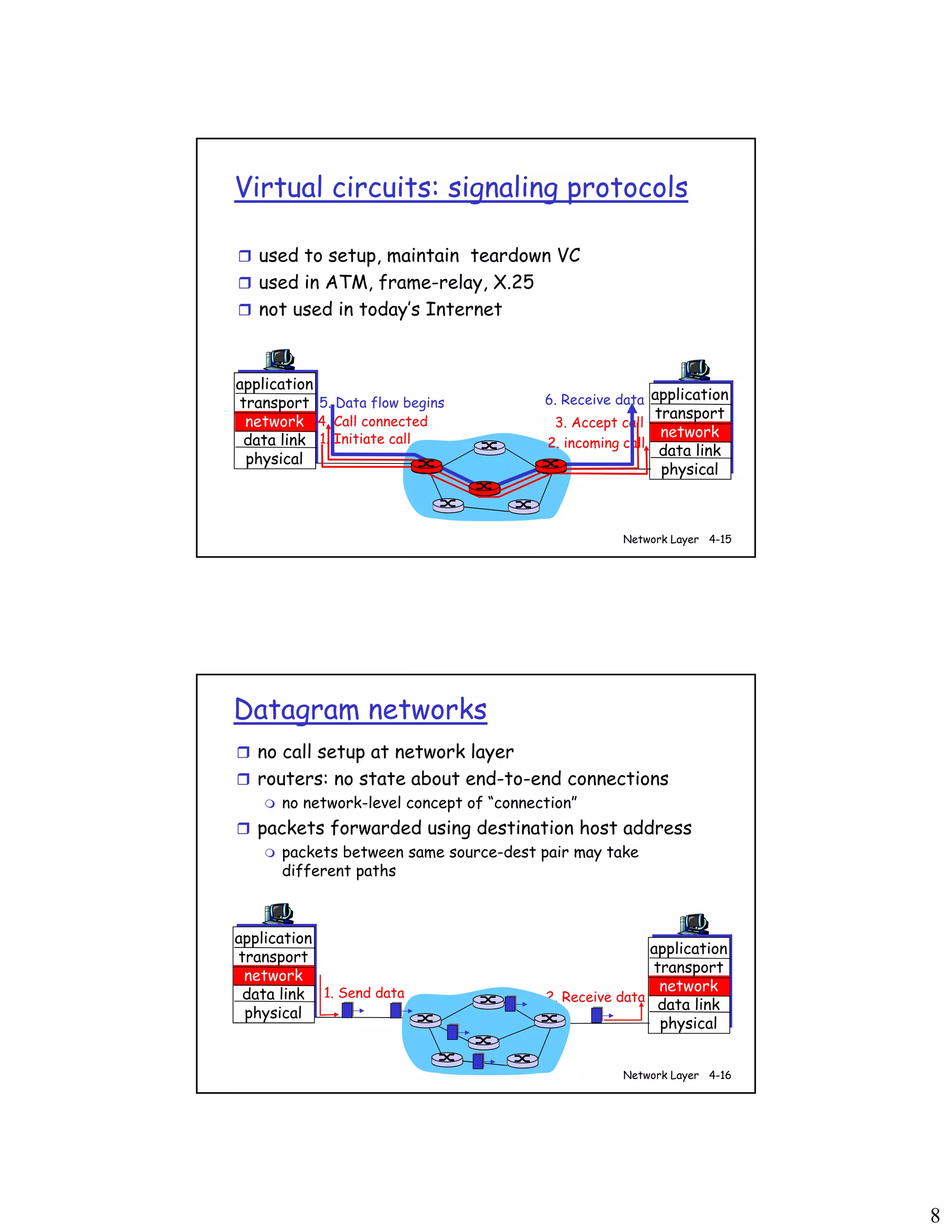 Chapter4 network layer | PDF