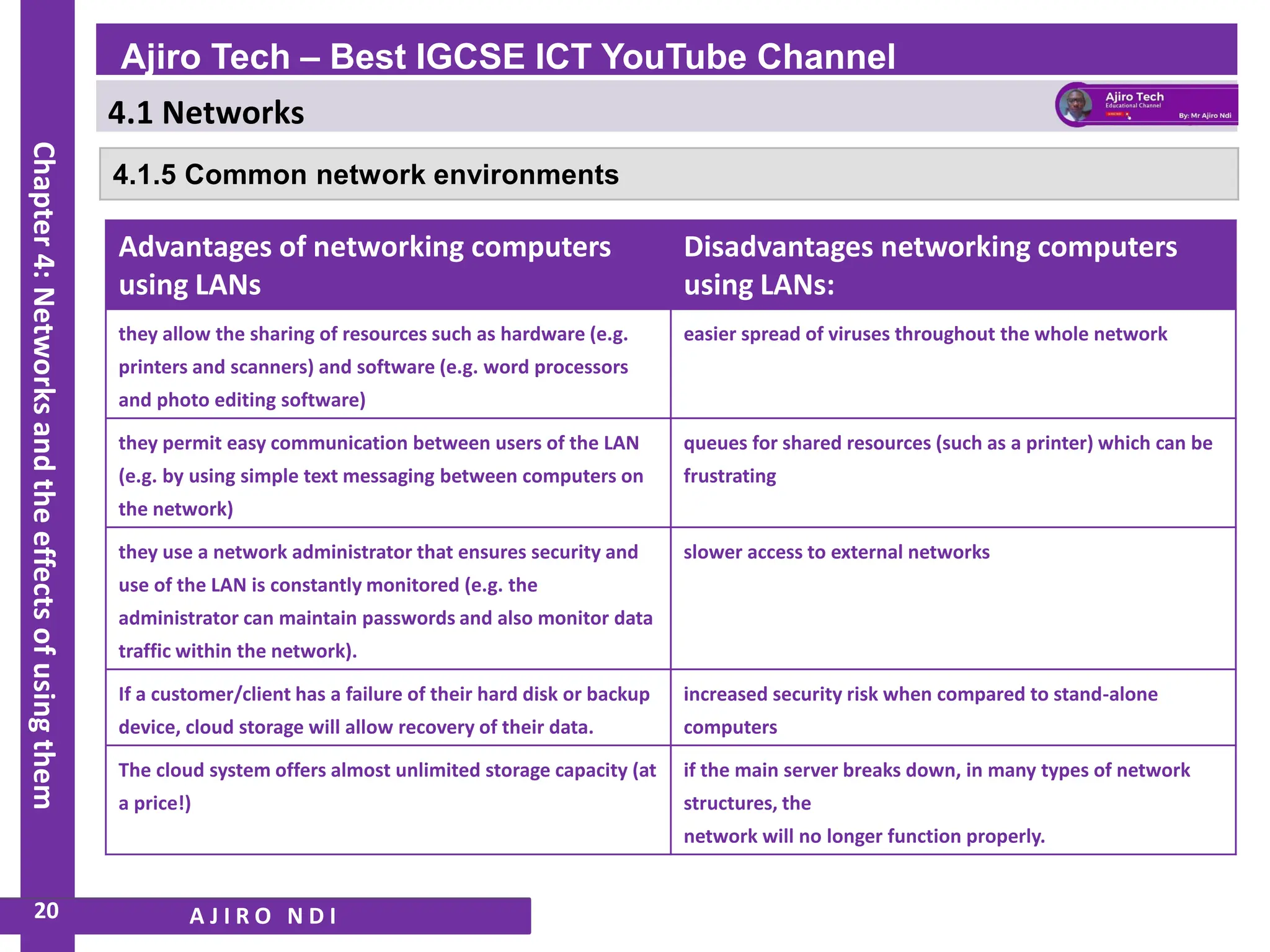 Igcse Ict 04170983 Networks And The Effects Of Using Them Ajiro