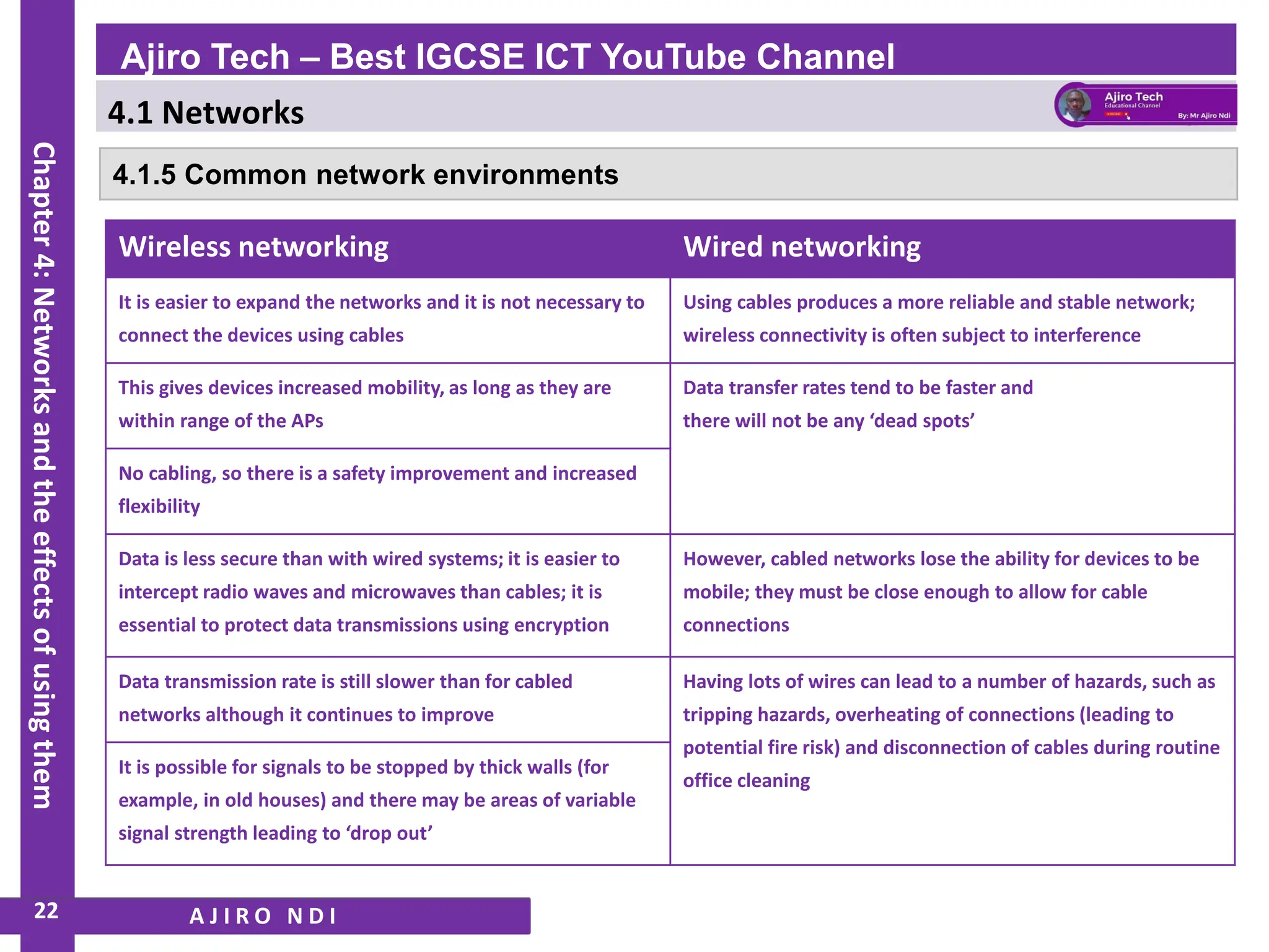 Igcse Ict 04170983 Networks And The Effects Of Using Them Ajiro 2882