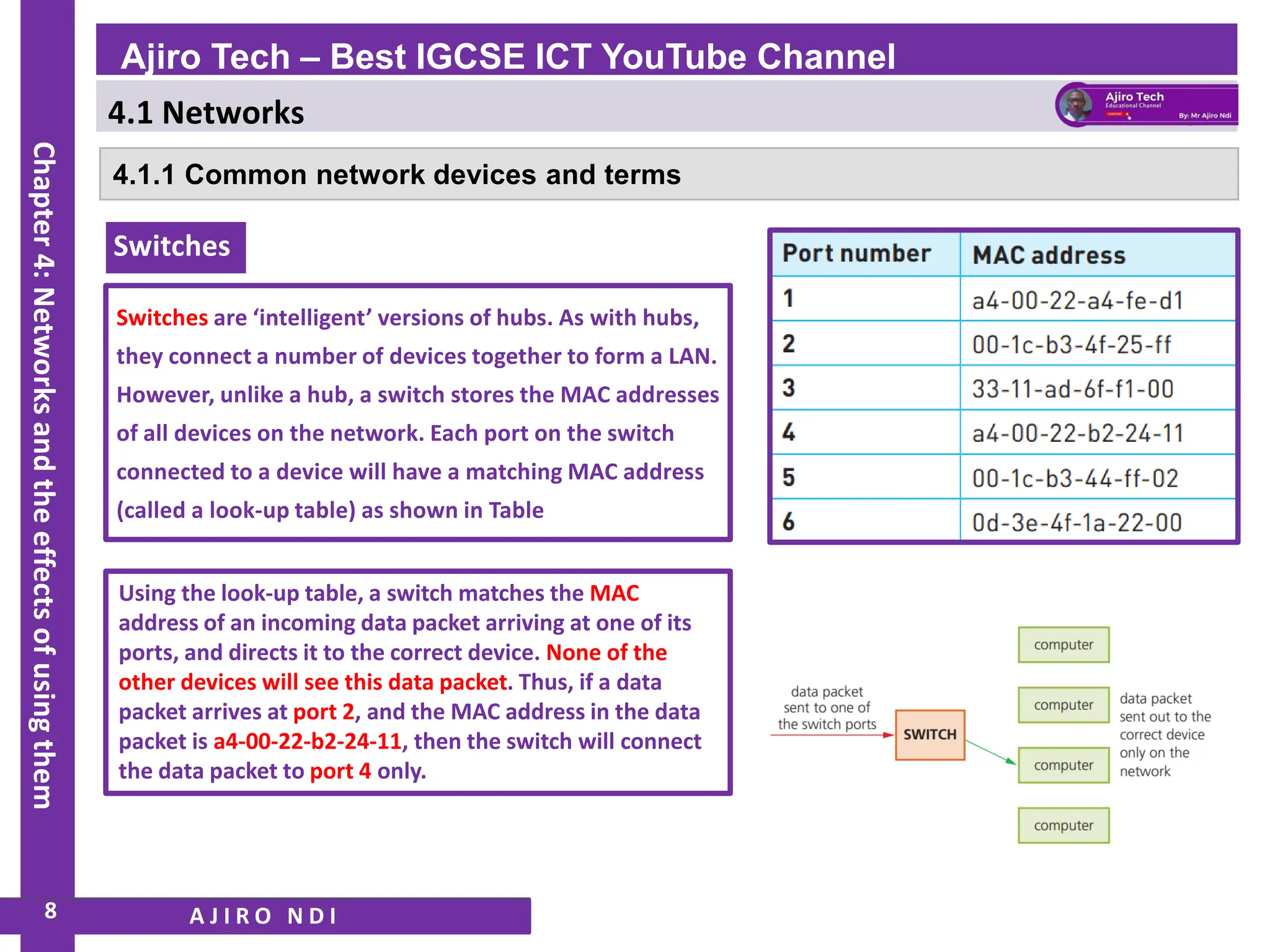Igcse Ict 0417 0983 Networks And The Effects Of Using Them Ajiro Tech Ppt