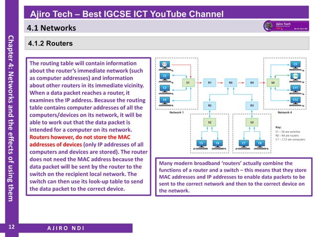 Igcse Ict 0417 0983 Networks And The Effects Of Using Them Ajiro Tech Ppt