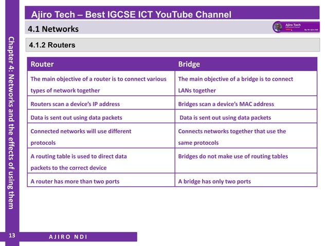 IGCSE ICT (0417/0983) - Networks and the effects of using them - Ajiro Tech | PDF | Computer ...