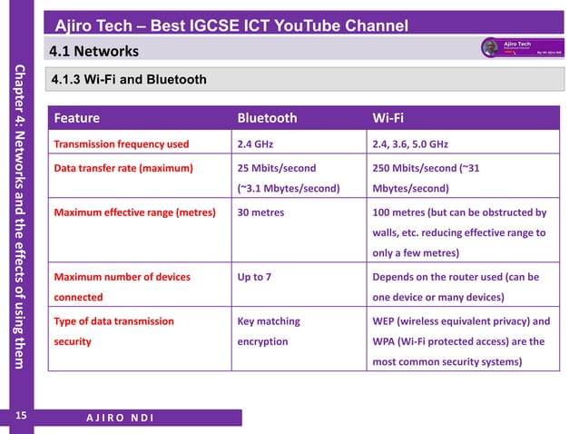 Igcse Ict 04170983 Networks And The Effects Of Using Them Ajiro 9533