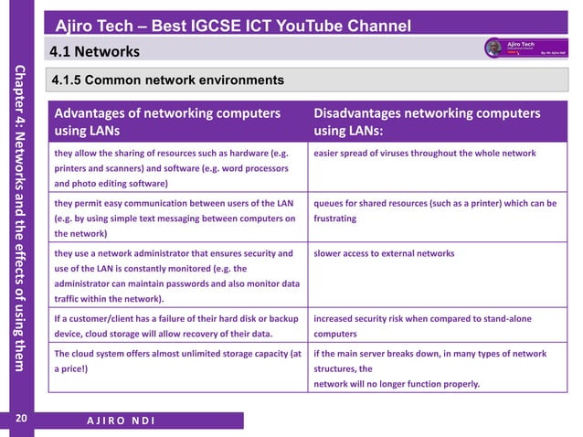Igcse Ict 04170983 Networks And The Effects Of Using Them Ajiro 3320