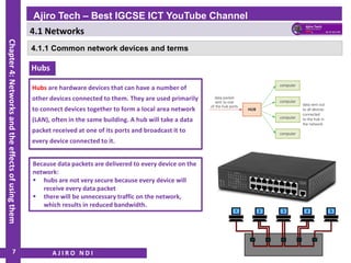 IGCSE ICT (0417/0983) - Networks and the effects of using them - Ajiro ...