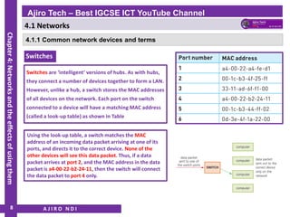 IGCSE ICT (0417/0983) - Networks and the effects of using them - Ajiro ...