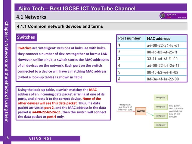 IGCSE ICT (0417/0983) - Networks and the effects of using them - Ajiro Tech | PDF | Computer ...