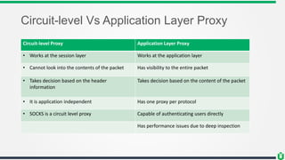 CISSP - Chapter 4 - Network Topology | PPTX