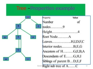 Chapter 4-Non-Linear Data Structure.pptx