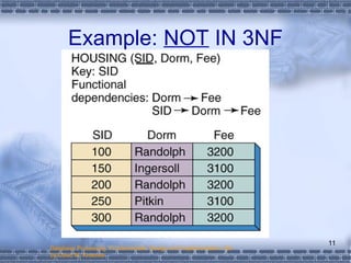 Chapter 4 - normalization.pptjhgfdghjkhg | PPT