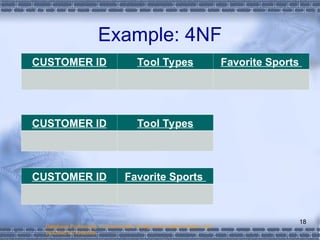 Chapter 4 - normalization.pptjhgfdghjkhg | PPT