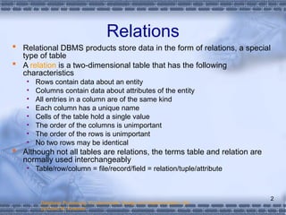 Chapter 4 - normalization.pptjhgfdghjkhg | PPT