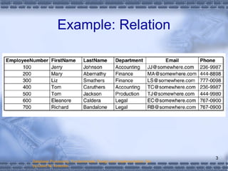 Chapter 4 - normalization.pptjhgfdghjkhg | PPT