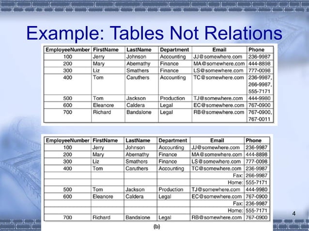 Chapter 4 - normalization.pptjhgfdghjkhg | PPT