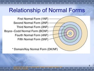 Chapter 4 - normalization.pptjhgfdghjkhg | PPT