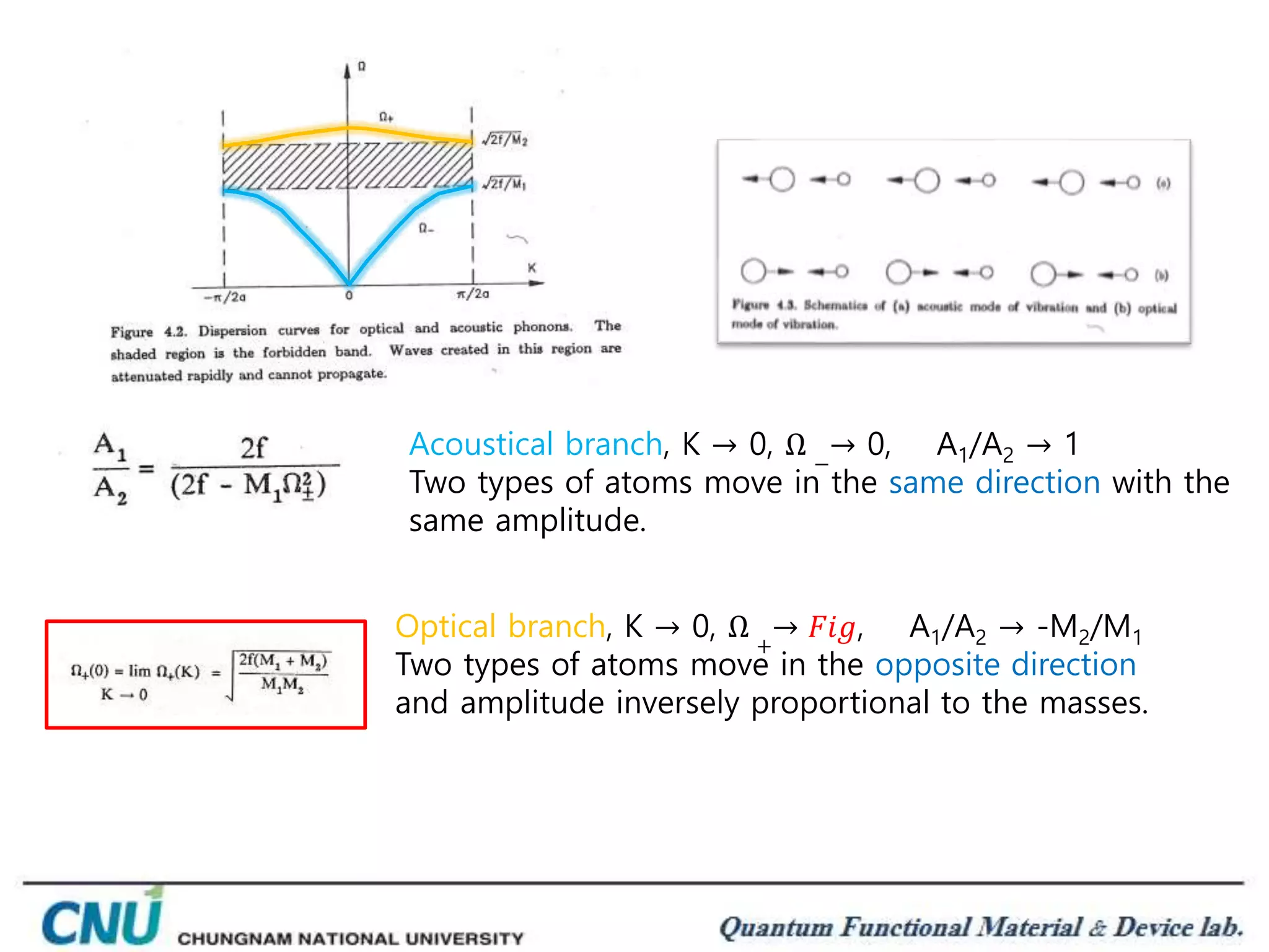 Chapter 4 optical properties of phonons | PPTX
