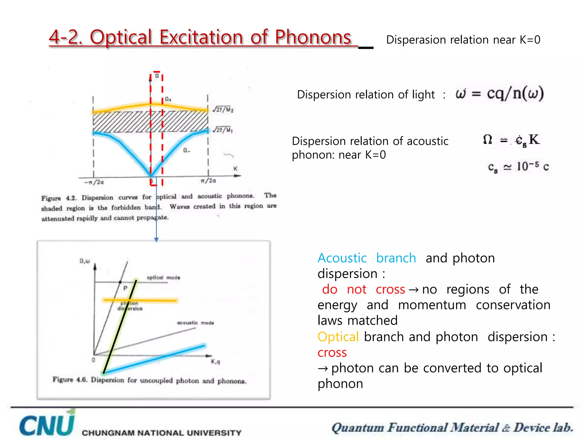 Chapter 4 optical properties of phonons | PPTX