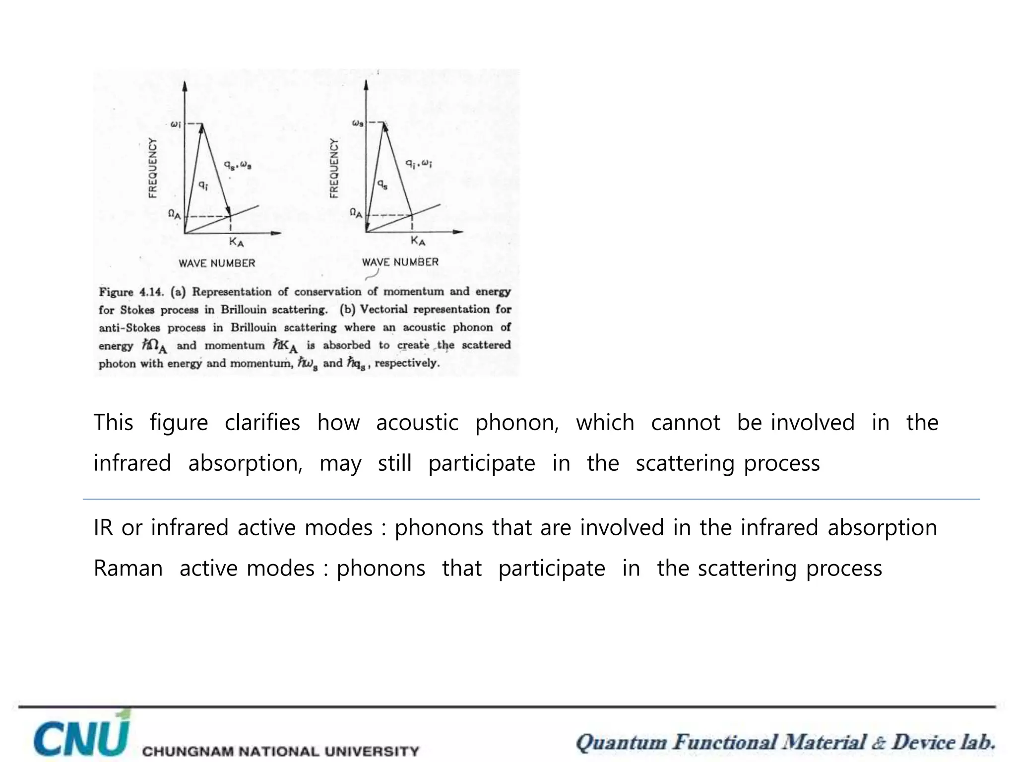 Chapter 4 optical properties of phonons | PPTX