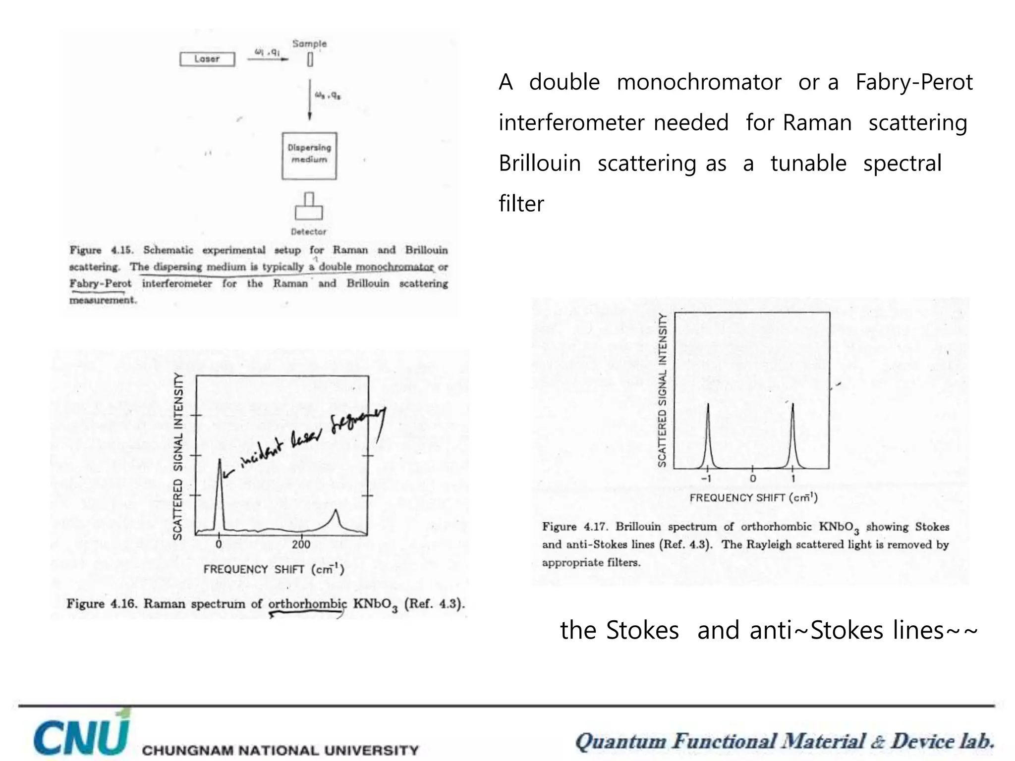 Chapter 4 optical properties of phonons | PPTX