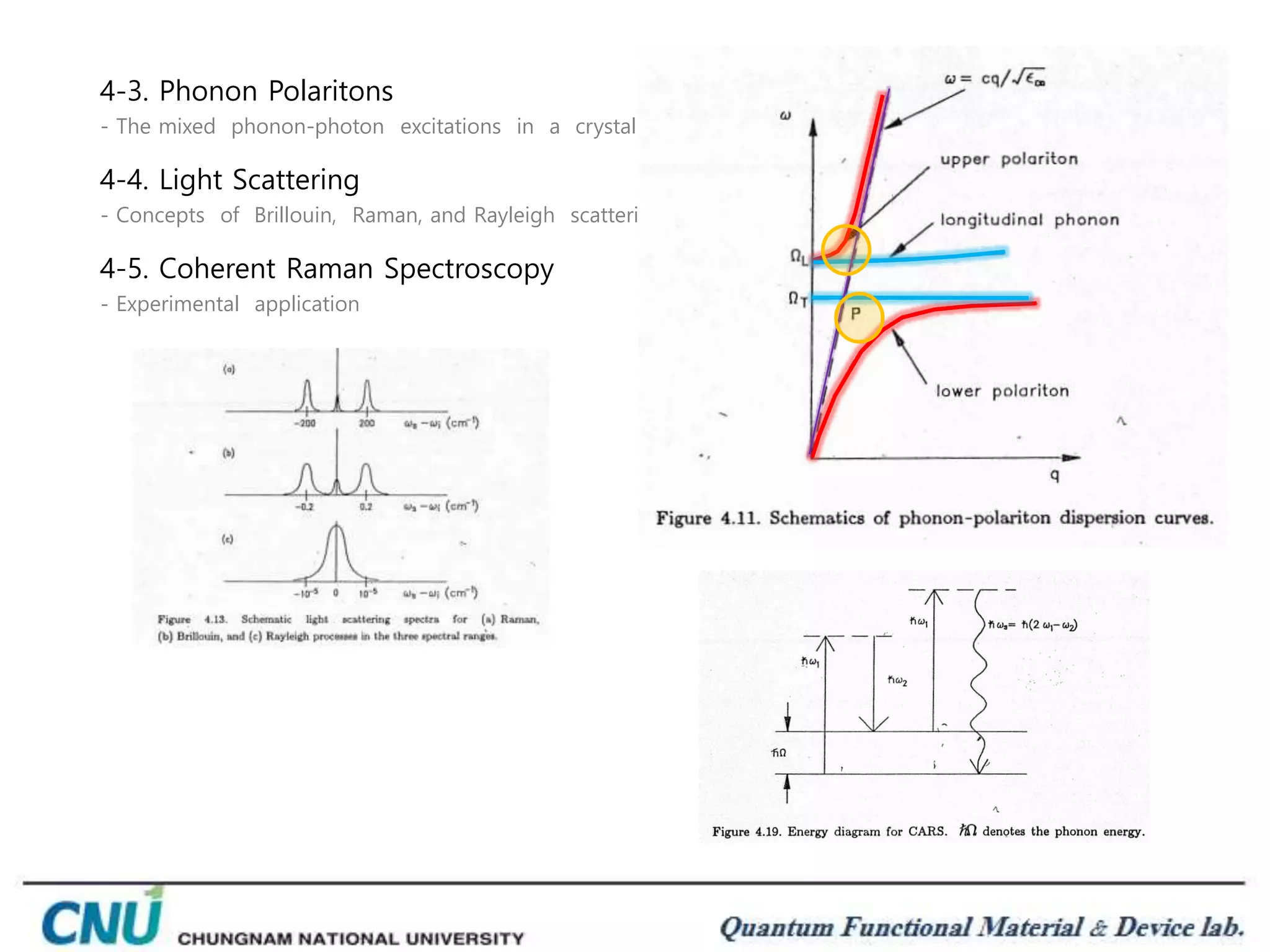 Chapter 4 optical properties of phonons | PPTX