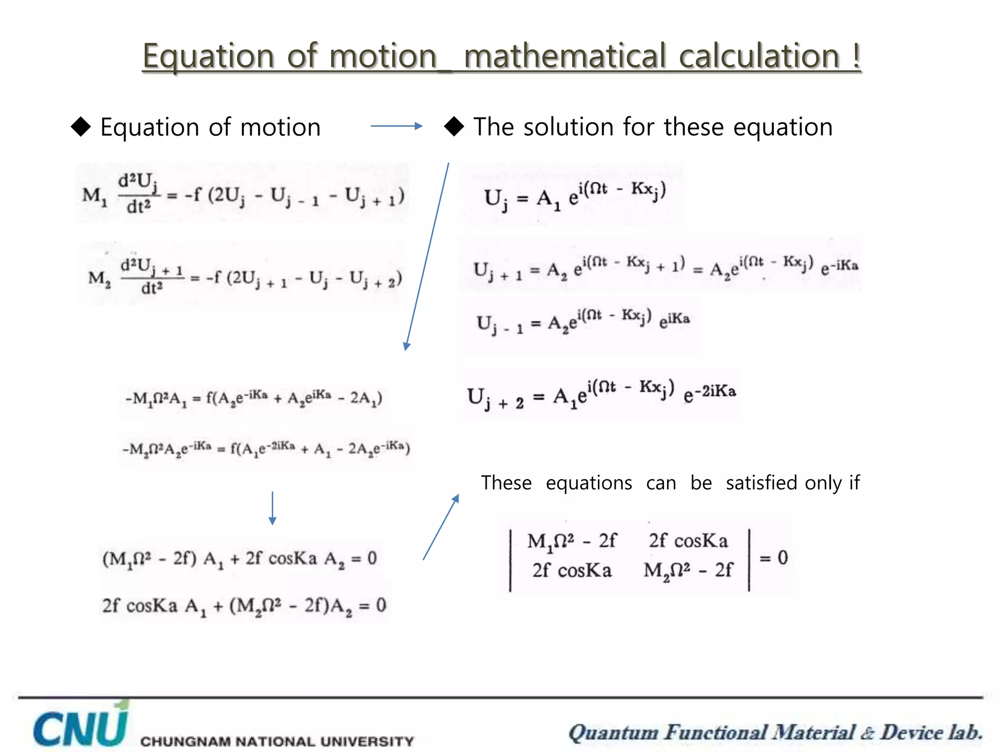 Chapter 4 optical properties of phonons | PPTX